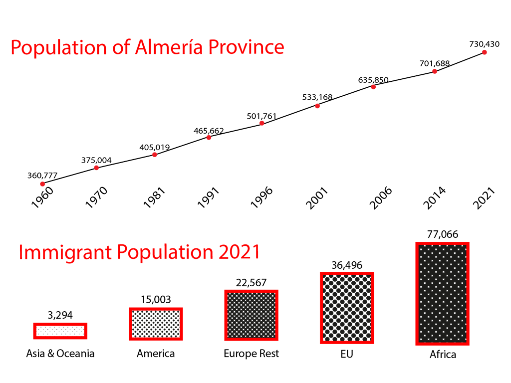 Migrant workers, particularly illegal immigrants are exploited in Almeria