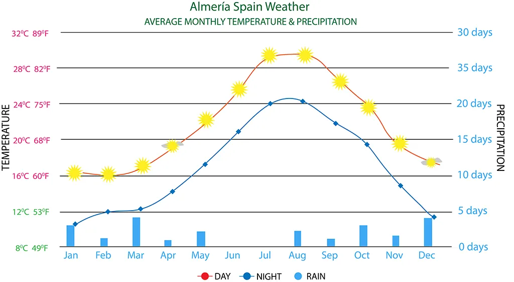 Agriculture in Almeria from the Neolithic to the 20th century